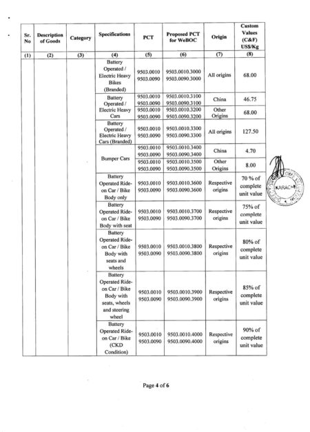New Customs Values of Toys Electric Tricycles, Scooters, Hover Boards ...